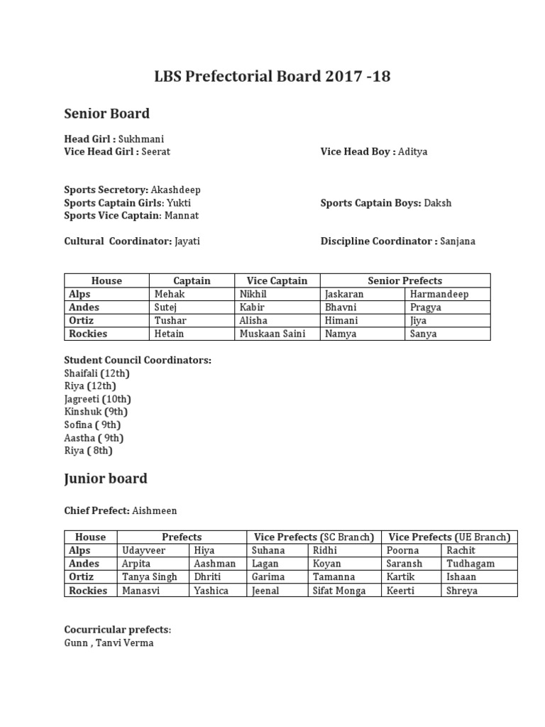 LBS Prefectorial Board 2017 | PDF