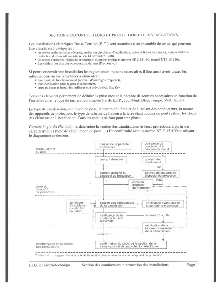 1 Converti PDF | PDF