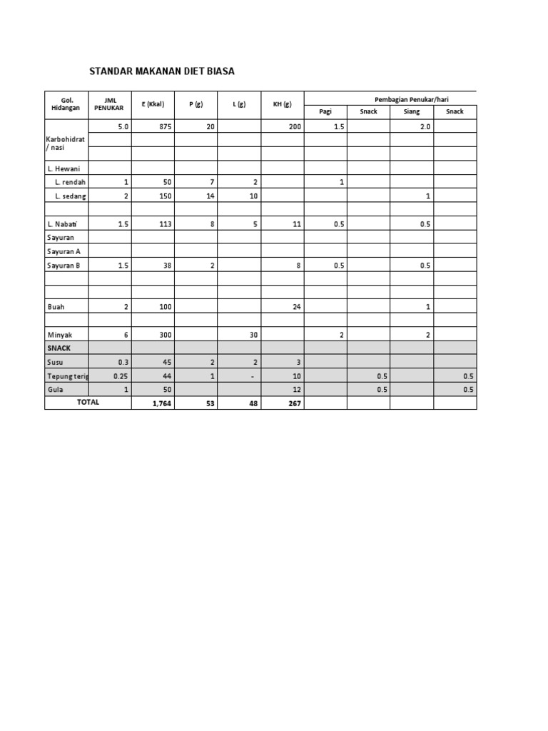 Contoh Standar Makanan Biasa | PDF
