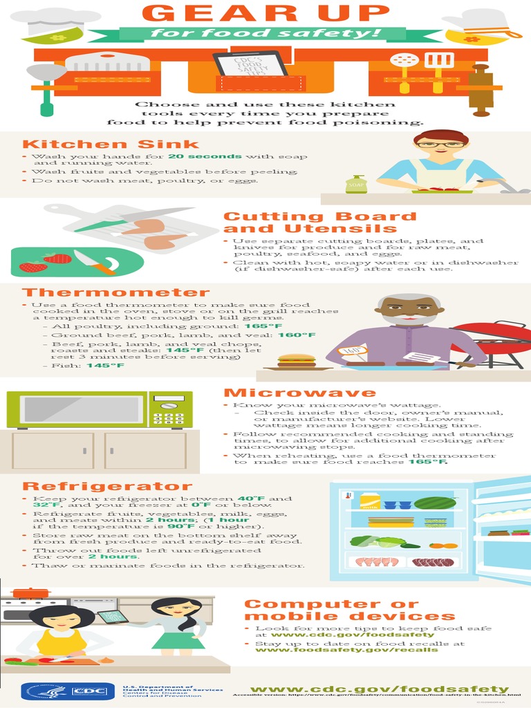 Gear Up For Food Safety Infographic 508c | PDF | Food Industry | Foods