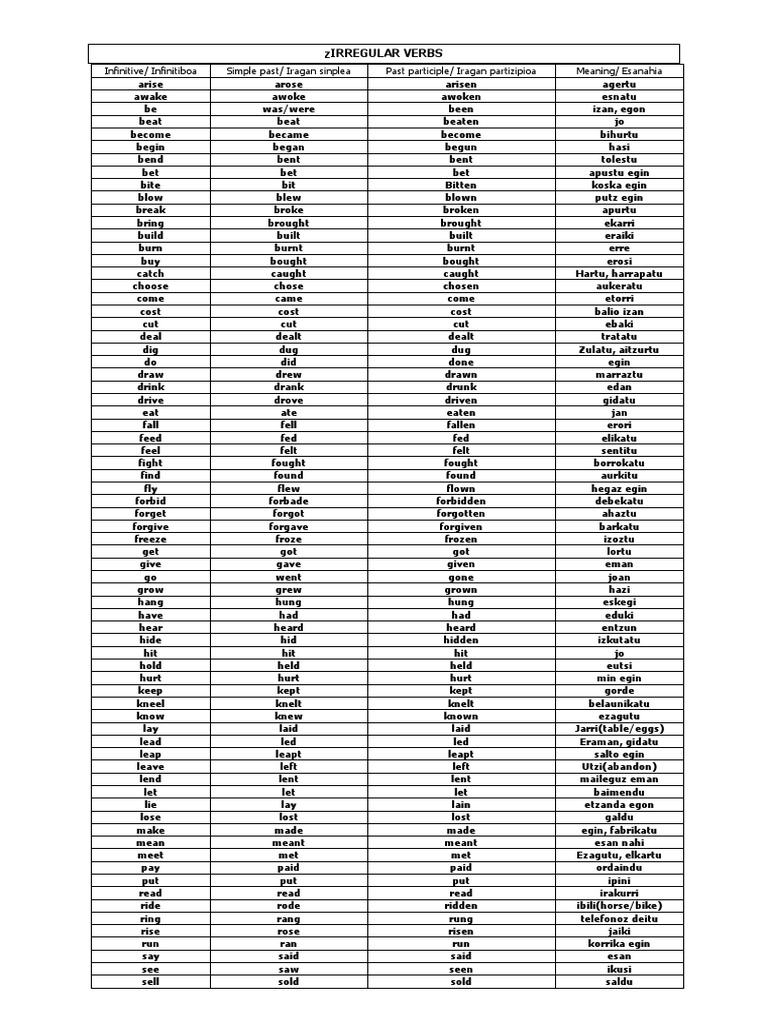 List of Irregular Verbs. Alphabetical | PDF | Linguistics | Language ...