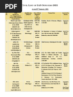 Maharashtra IAS Officers Civil List | PDF | Government Of India