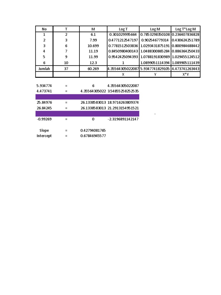 Contoh Soal Logaritma Natural | PDF