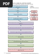 Jud 100 | PDF | Complaint | Judgment (Law)