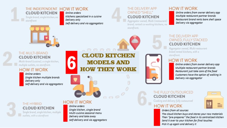 Cloud Kitchen Models and How They Work | PDF | Restaurant And Catering ...