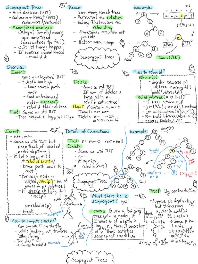 Lect12 Scapegoat Slides | PDF | Algorithms And Data Structures | Theoretical Computer Science