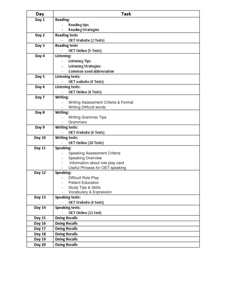 1 Oet Study Timetable by Dr. Ahmed Gamal PDF | PDF