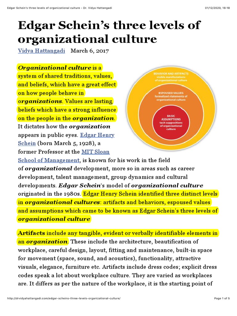Edgar Schein's Three Levels of Organizational Culture - Dr. Vidya ...