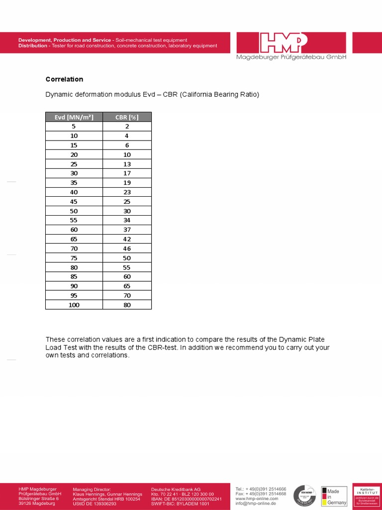 CBR to Evd Correlation Table | PDF | Technology & Engineering