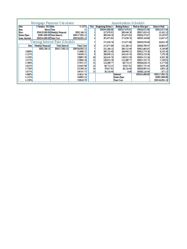 Module 4 Excel | PDF | Demand For Money | Interest