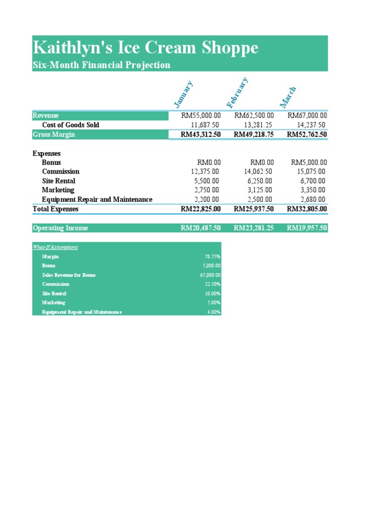 Module 3 Excel | Download Free PDF | Management Accounting | Financial ...