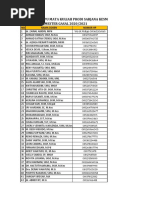 Nama Dan Nomor Dosen JTIK UNM | PDF