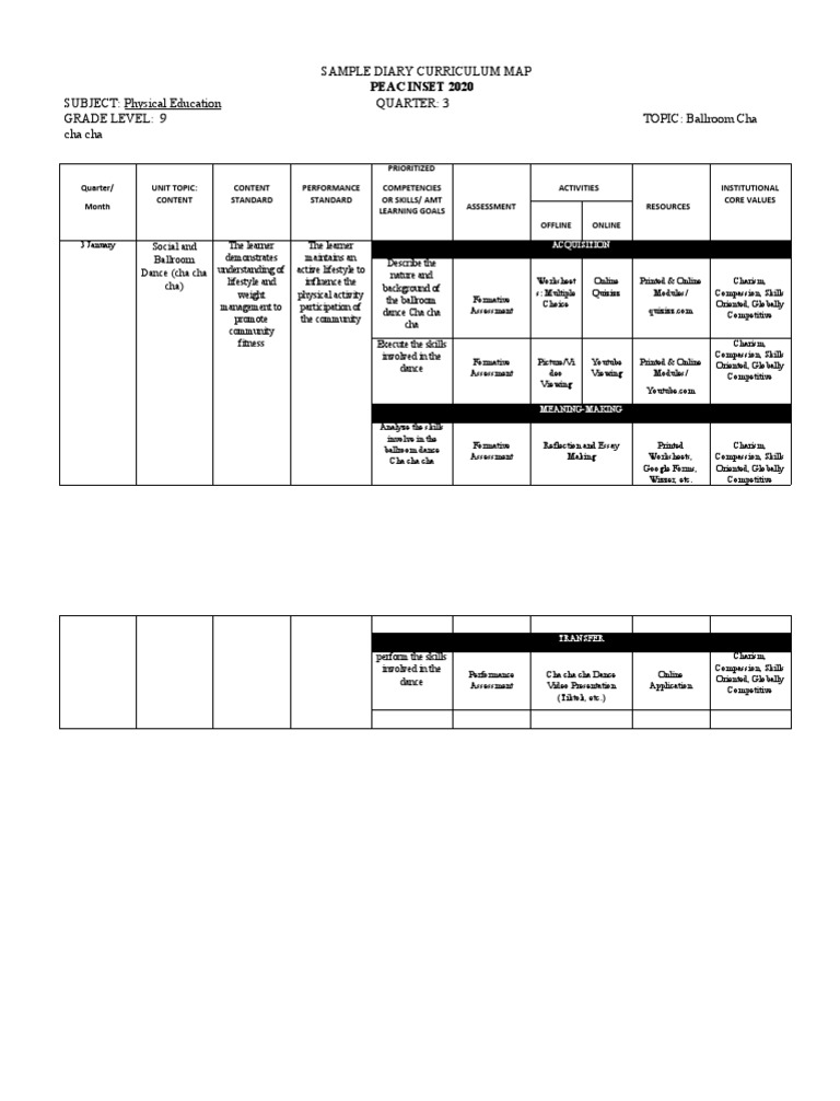 Sample Diary Curriculum Map SUBJECT: Physical Education Quarter: 3 ...