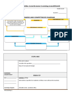 PEAC - Learning Plan Template | PDF | World Wide Web | Internet & Web