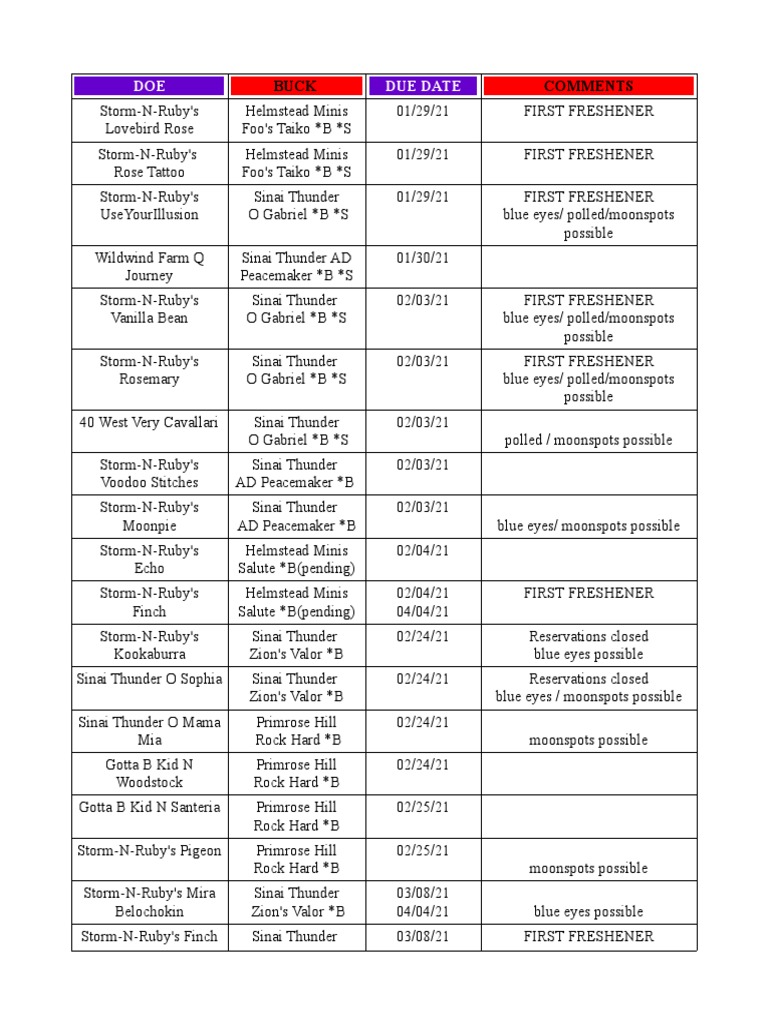 DOE Due Date: Buck Comments | PDF
