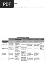 12 Step Process On Clup Formulation | PDF