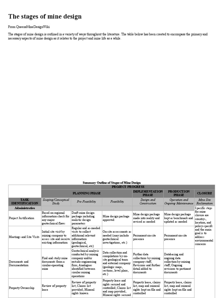 The Stages of Mine Design - QueensMineDesignWiki PDF | PDF | Topography ...
