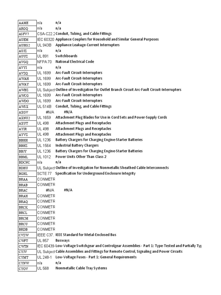Power Distribution StandardsV1 | PDF | Electrical Connector | Fuse ...