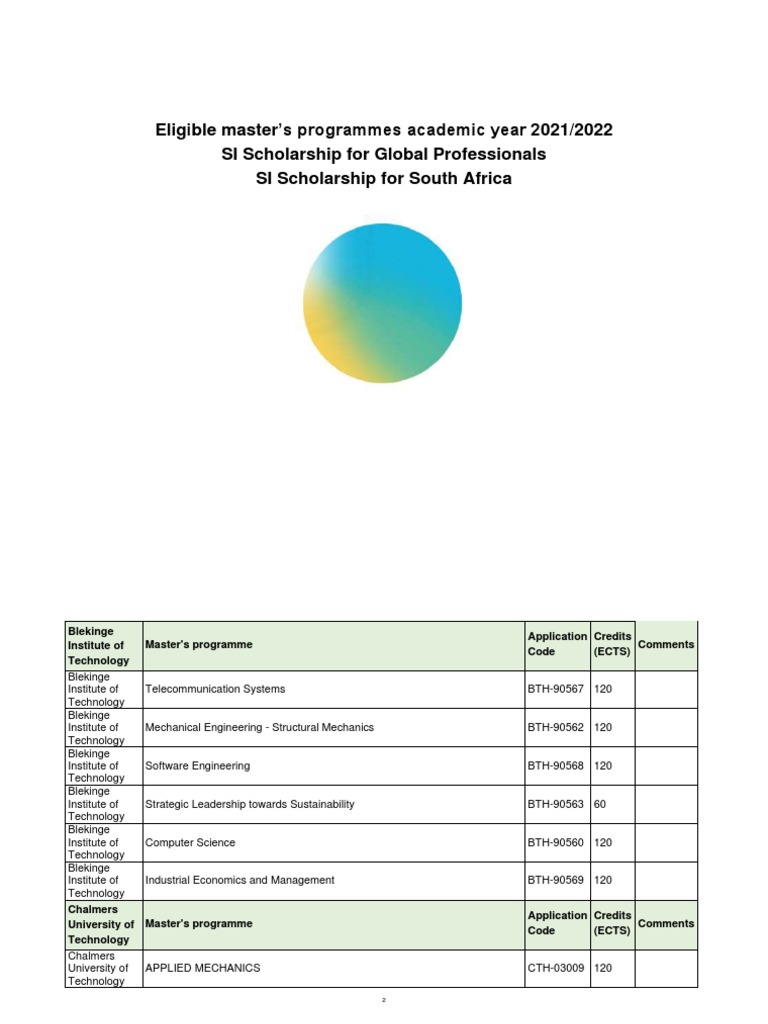 Eligible Masters Programmes Sisgp and Sissa 2021 - 2022 PDF | PDF ...