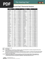 Sound Velocity Chart | PDF | Building Materials | Transition Metals