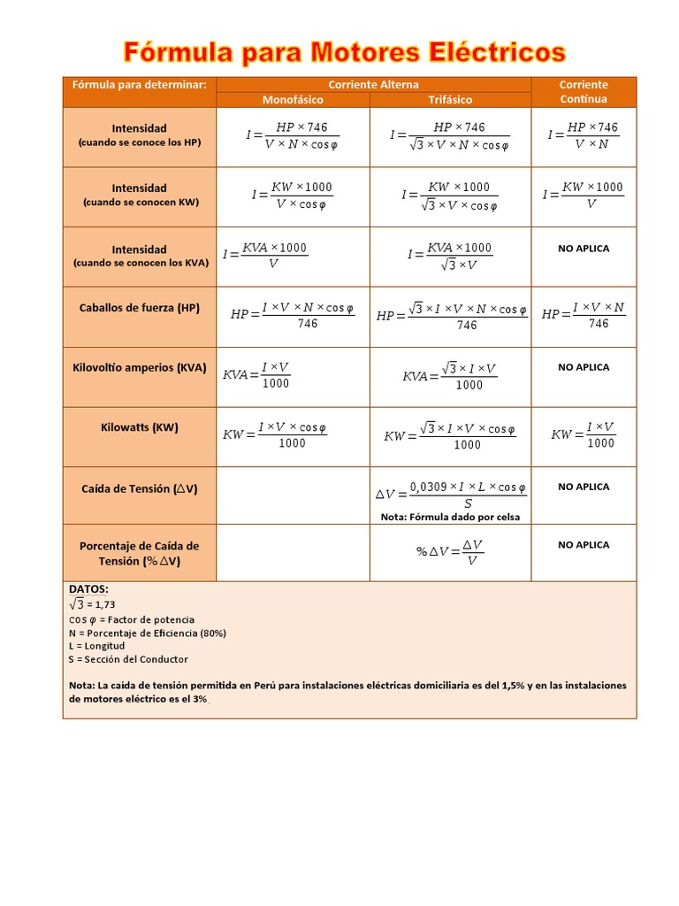 Formulas Electricas | PDF | Corriente eléctrica | Metrología