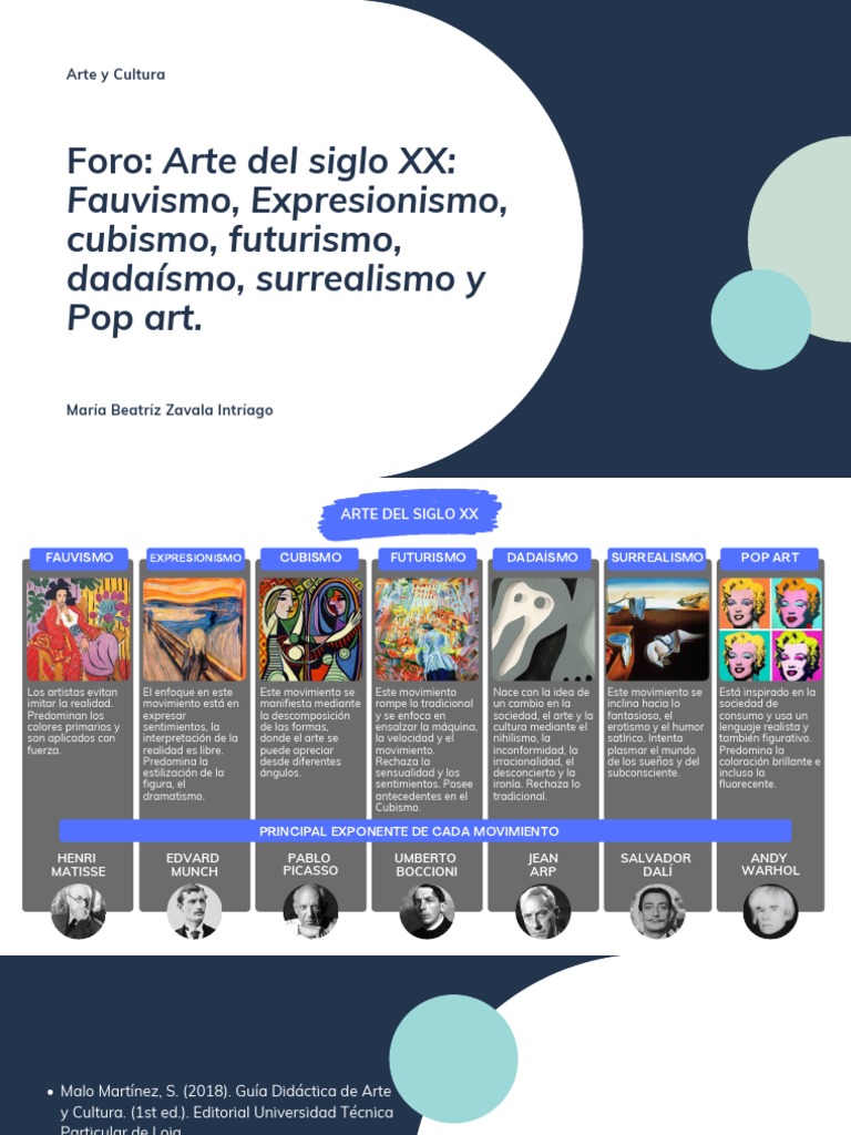 Foro - Arte Del Siglo XX - Fauvismo, Expresionismo, Cubismo, Futurismo ...