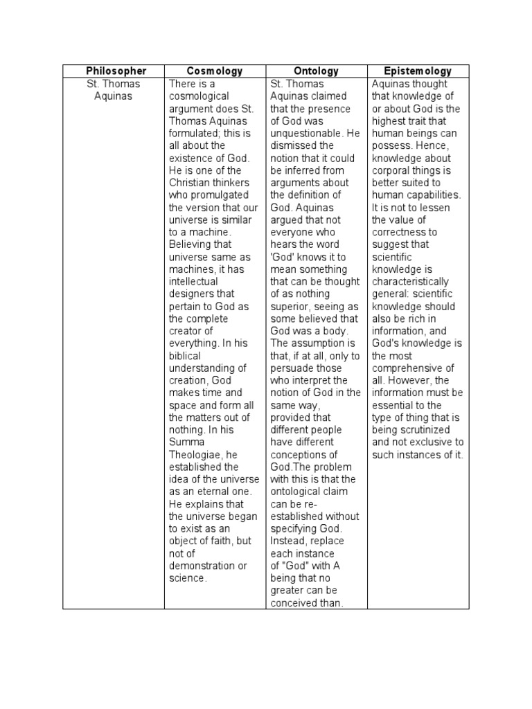 Philosopher Cosmology Ontology Epistemology | PDF | Thomas Aquinas | Beauty