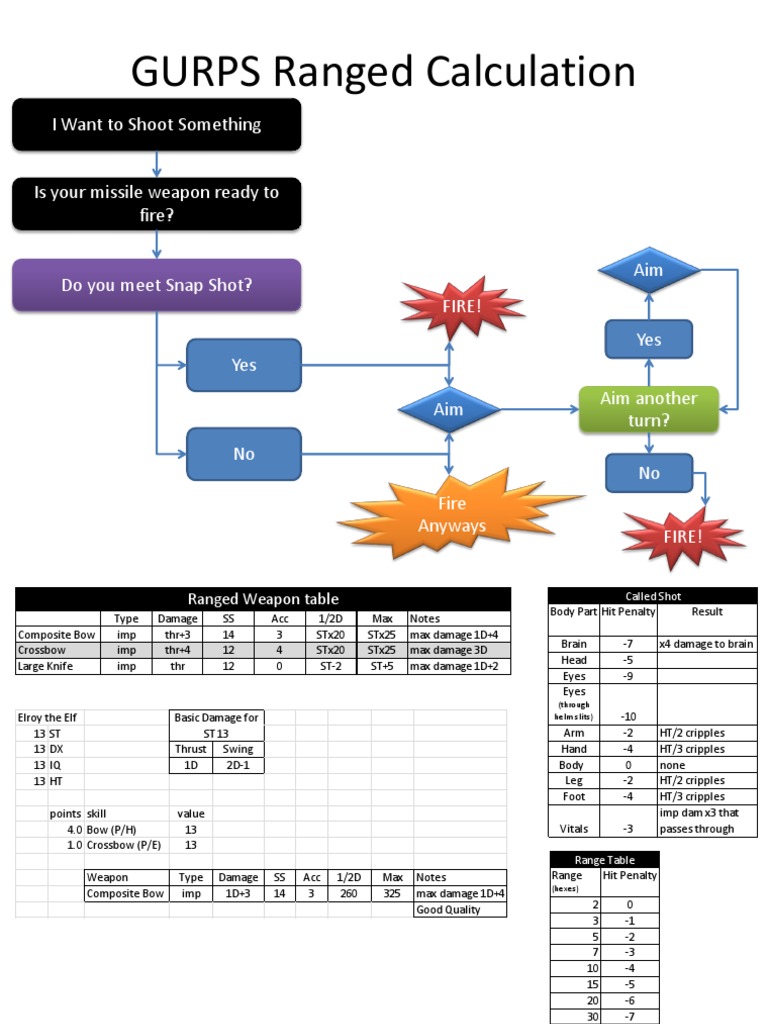 GURPS Ranged Calculation | PDF | Military Technology | Projectile Weapons