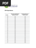 GPA Percent Conversion Chart | PDF
