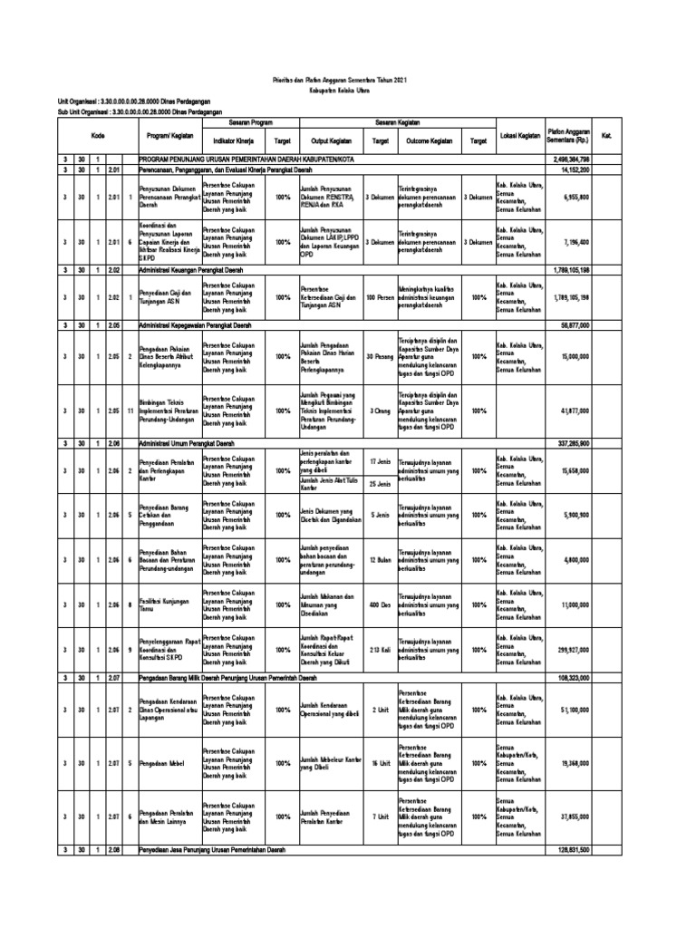Rka Sipd Excel | PDF