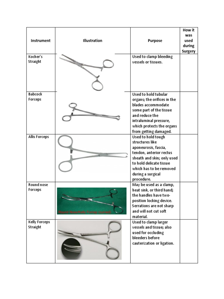 How It Was Used During Surgery: Kocher's Straight | PDF | Surgery ...