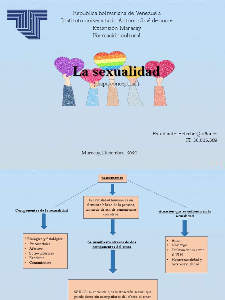 Afectividad Y Sexualidad Mapa Conceptual - shibaswap