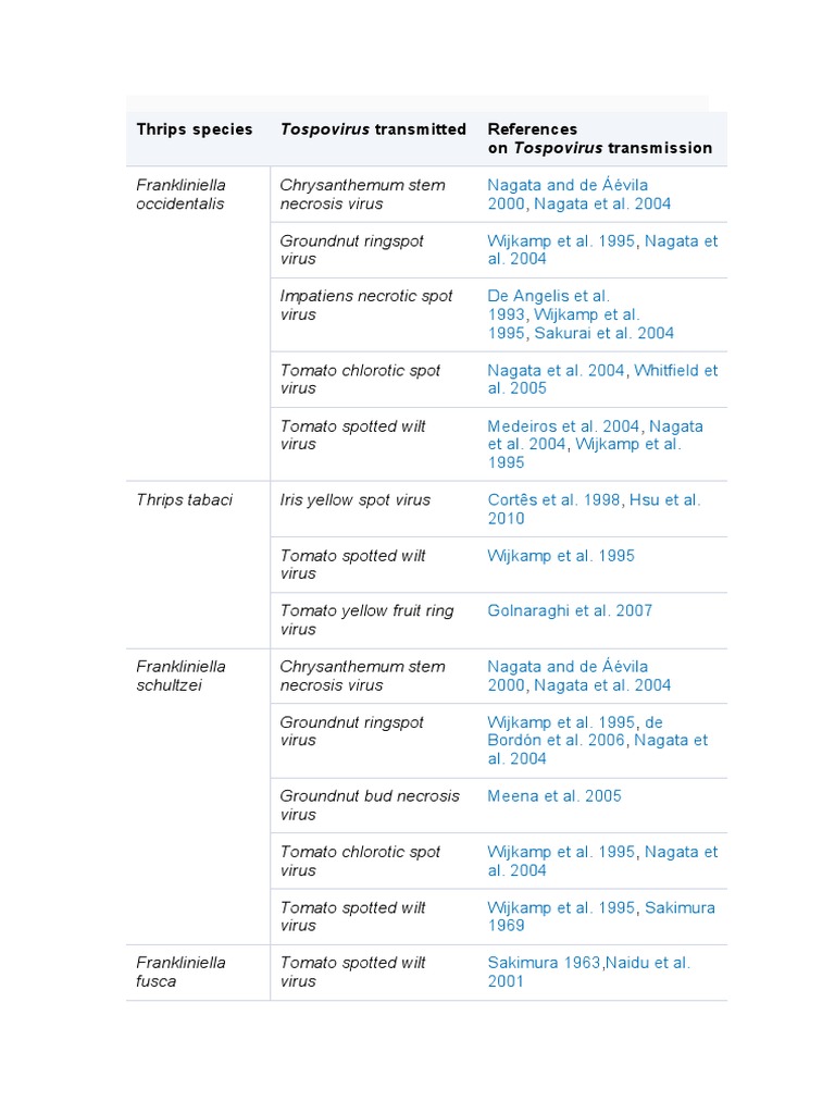 Thrips Species References On Tospovirus Transmission | PDF | Pest ...