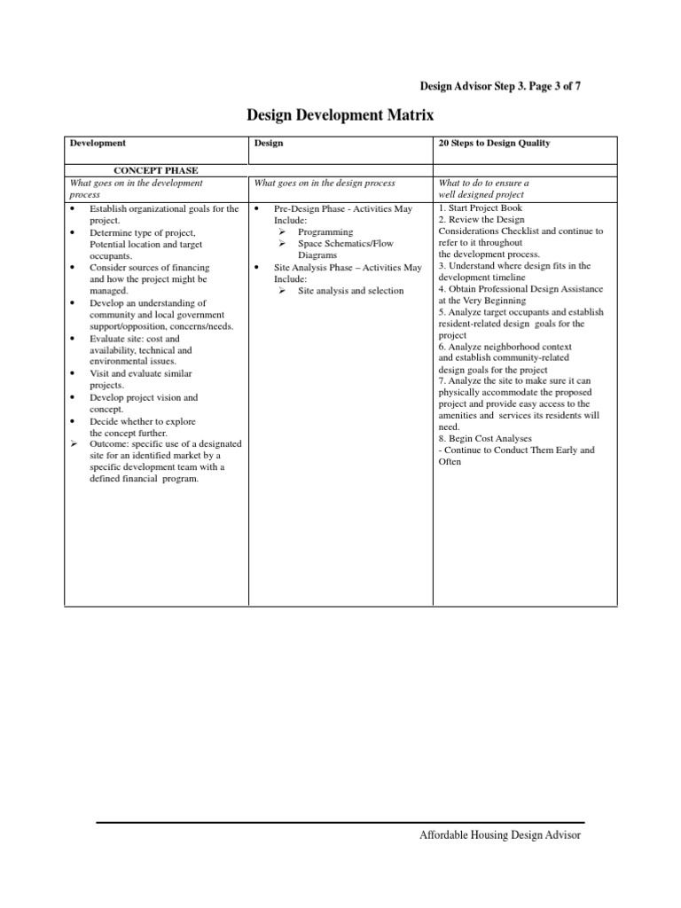 AIA Project Checklist | PDF | Design | Mechanical Engineering