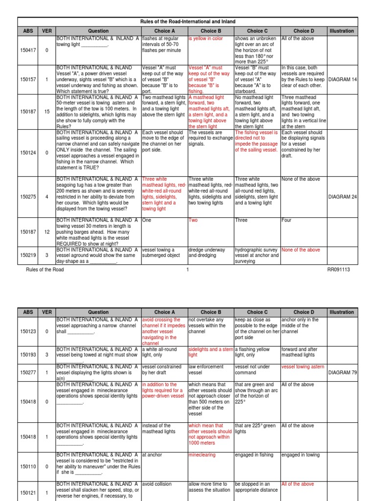 Naval Rules of The Road | PDF | Mast (Sailing) | Water Transport