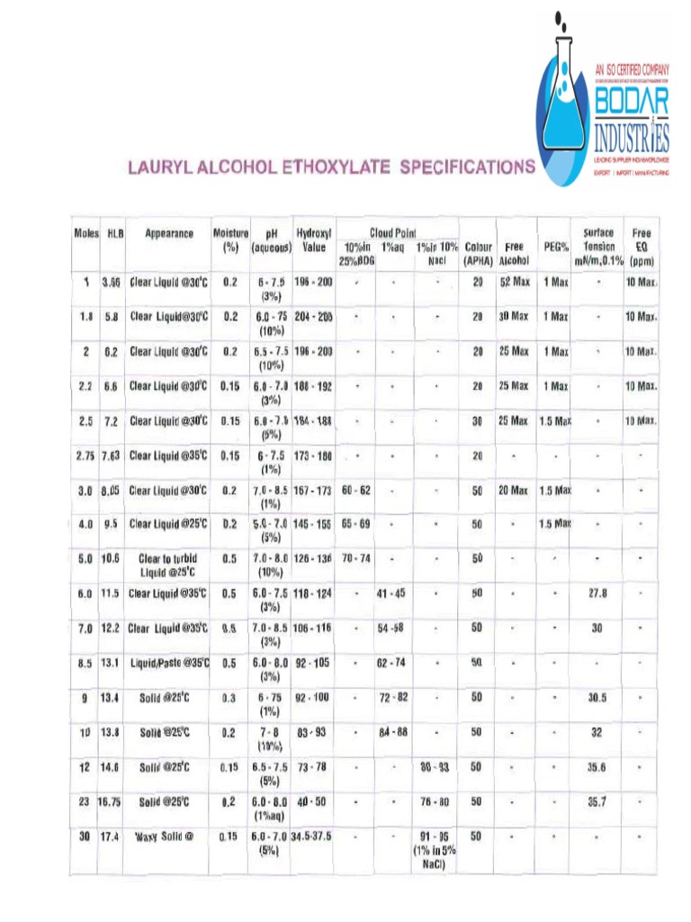 Lauryl Alcohol Ethoxylate Lae Mol 3 5 7 9 | PDF