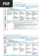 AP Lang RA Scoring Rubric Original | PDF | Rhetoric | Cognition