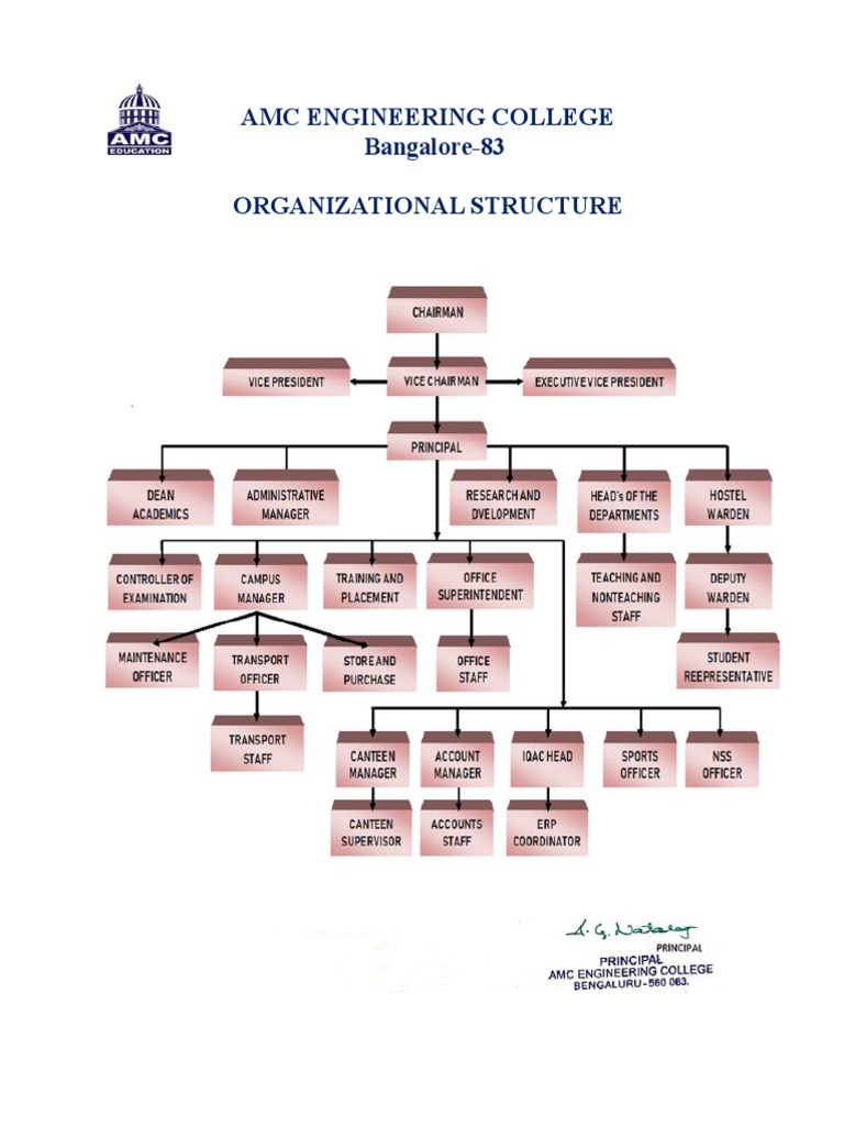 Amc Engineering College Bangalore-83 Organizational Structure | PDF