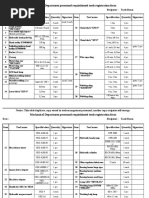 Turn Over Form | PDF