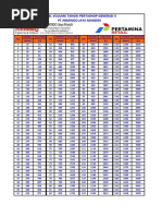 Tabel Isaac Dan Michael | PDF