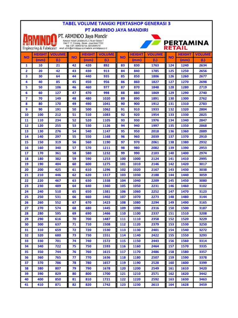 Tabel Volume Tanki | PDF