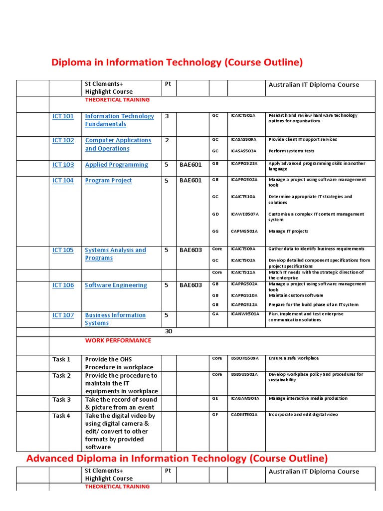 Diploma in Information Technology (Course Outline) | PDF | Information ...
