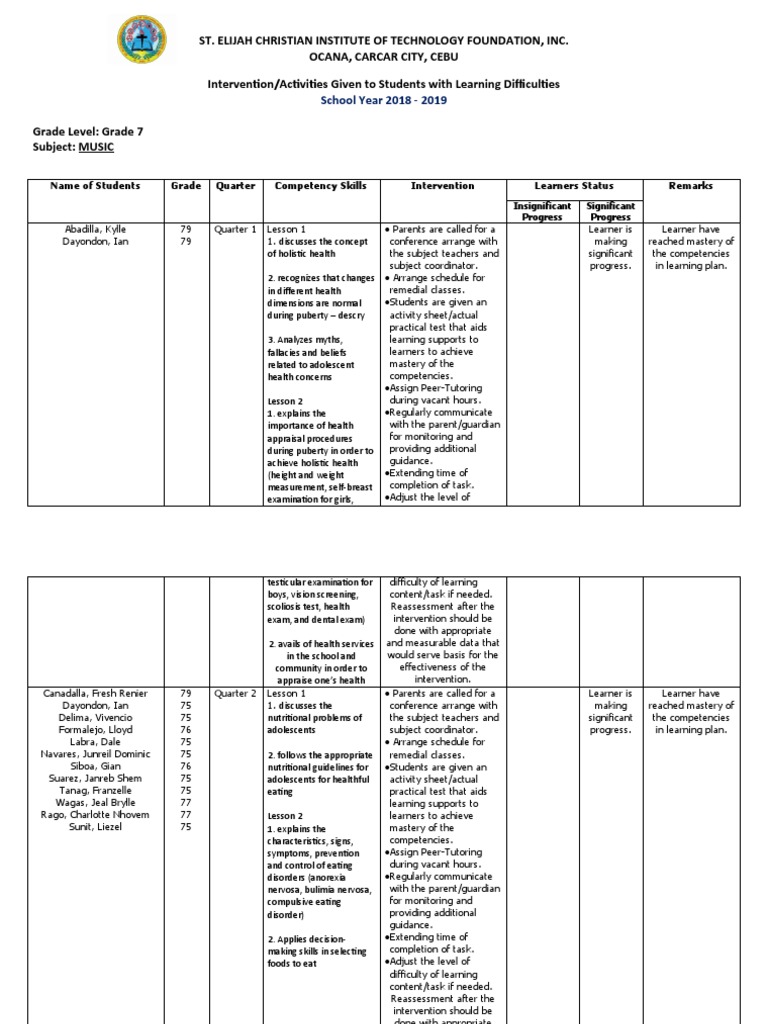 Intervention-Plan - Grade 7 2018-2019 | PDF | Anorexia Nervosa | Learning