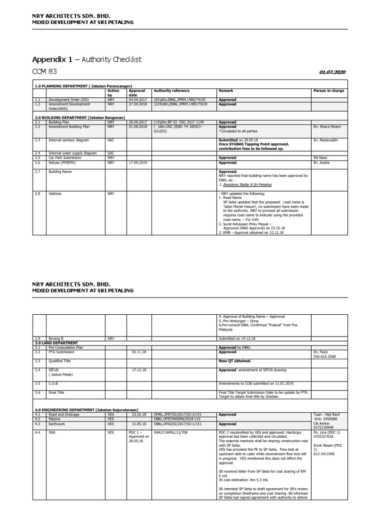 Appendix 1 - Authority Checklist: Nry Architects Sdn. BHD | PDF | Business