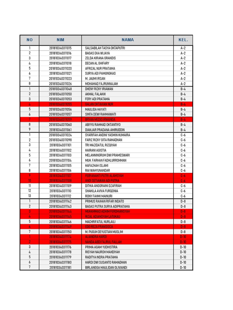 Student Identification Numbers, Names, and Classes | PDF