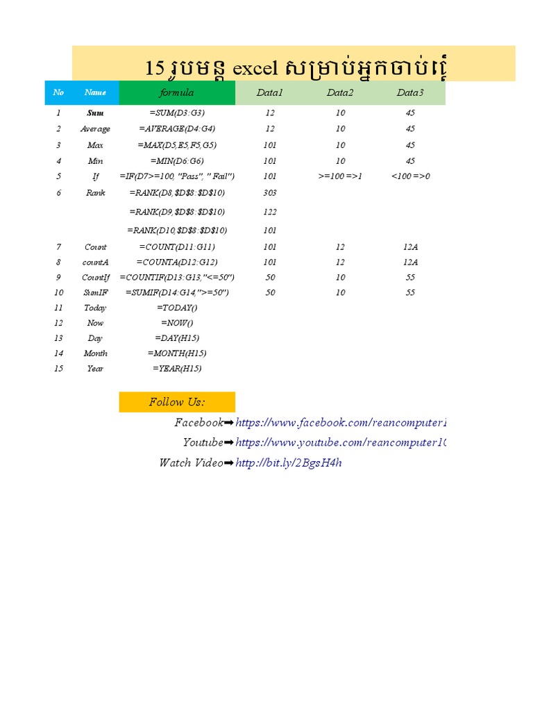 15 រូបមន្ត excel សម្រា ប់អ្នកចាប់ផ្ត ្តើម Excel ដំបូងម្រា ូវដឹង - rean ...