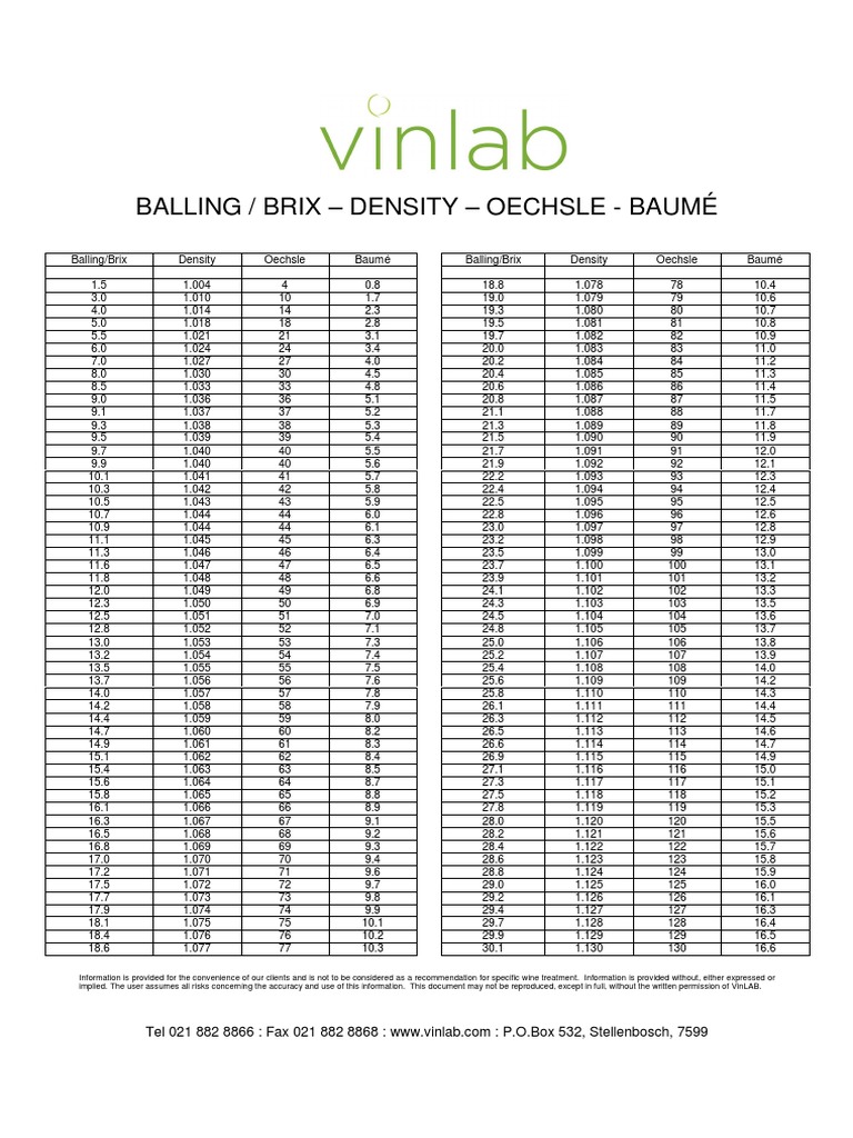 Brix-Oechsle Conversion Table | PDF | Business