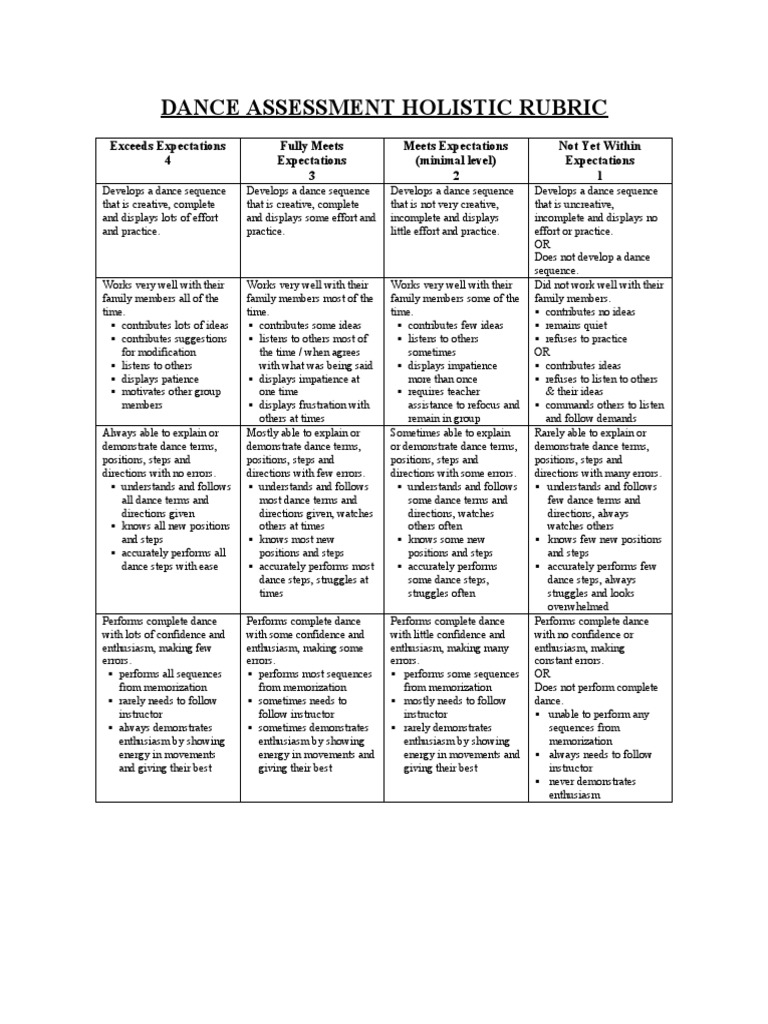 Dance Assessment Holistic Rubric | PDF | Applied Psychology ...