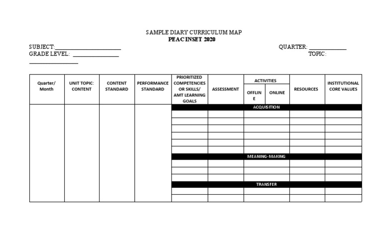 AMT Curriculum Map Overview | PDF