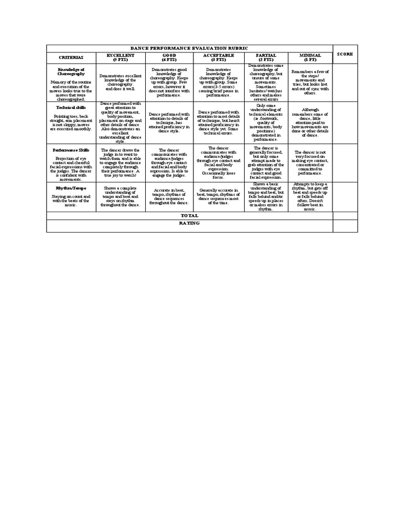 Dance Performance Evaluation Rubric | PDF | Dances | Tempo